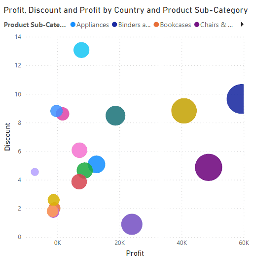 How To Use Microsoft Power BI Scatter Chart EnjoySharePoint How To Use Microsoft Power BI Scatter Chart EnjoySharePoint