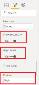 Microsoft Power BI Combo Chart - Enjoy SharePoint