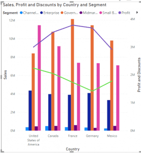 Microsoft Power BI Combo Chart - Enjoy SharePoint