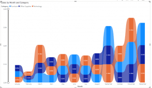 How to use Power bi ribbon chart - Enjoy SharePoint