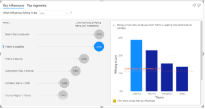 Power Bi key influencers - Complete tutorial - Enjoy SharePoint