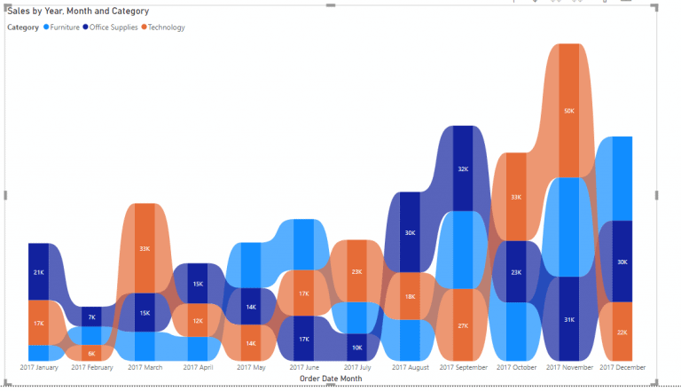 How to use Power bi ribbon chart - Enjoy SharePoint