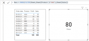 Power BI MAX and MIN function with Examples - Enjoy SharePoint