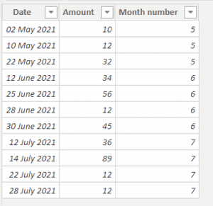 Power bi measure examples (20 useful examples) - Enjoy SharePoint