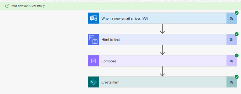 Power Automate Parse Email Body - Enjoy SharePoint
