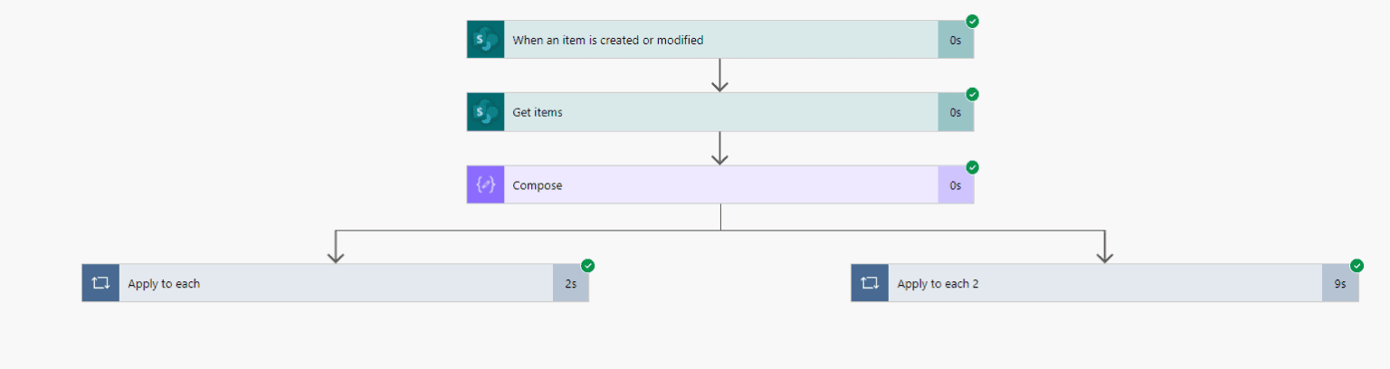 Microsoft Flow or Power Automate employee onboarding - Enjoy SharePoint Microsoft Flow or Power Automate employee onboarding - Enjoy SharePoint