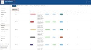SharePoint Online List Examples [15 Real Examples]
