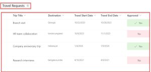 How to Use Power Apps Toggle Control