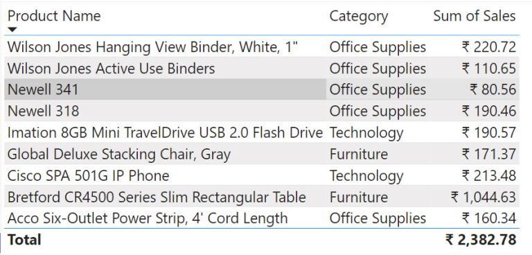 Power BI Bar Chart + Conditional Formattings - Enjoy SharePoint