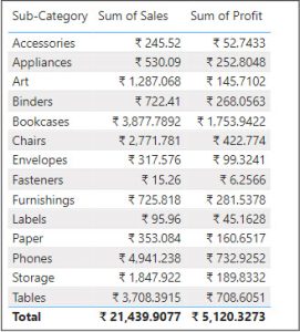 Power BI Slicer | Sync Slicers in Power BI - Enjoy SharePoint