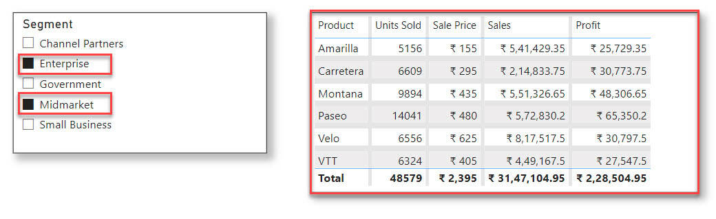 Power BI Slicer | Sync Slicers in Power BI - Enjoy SharePoint