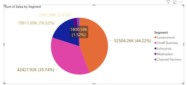 Power Bi Pie Chart Conditional Formatting Enjoy Sharepoint 9652