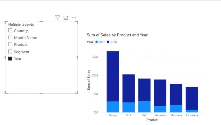 Power Bi Stacked Column Chart Multiple Legends