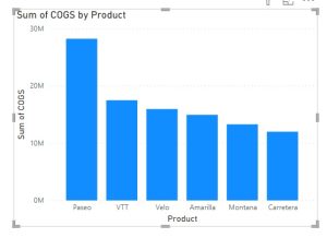 How to Apply Conditional Formatting in Power BI Area Chart? - Enjoy ...