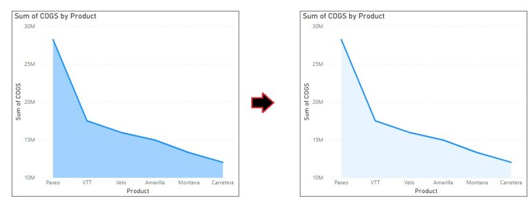How to Apply Transparency in Power BI Area Chart? - Enjoy SharePoint