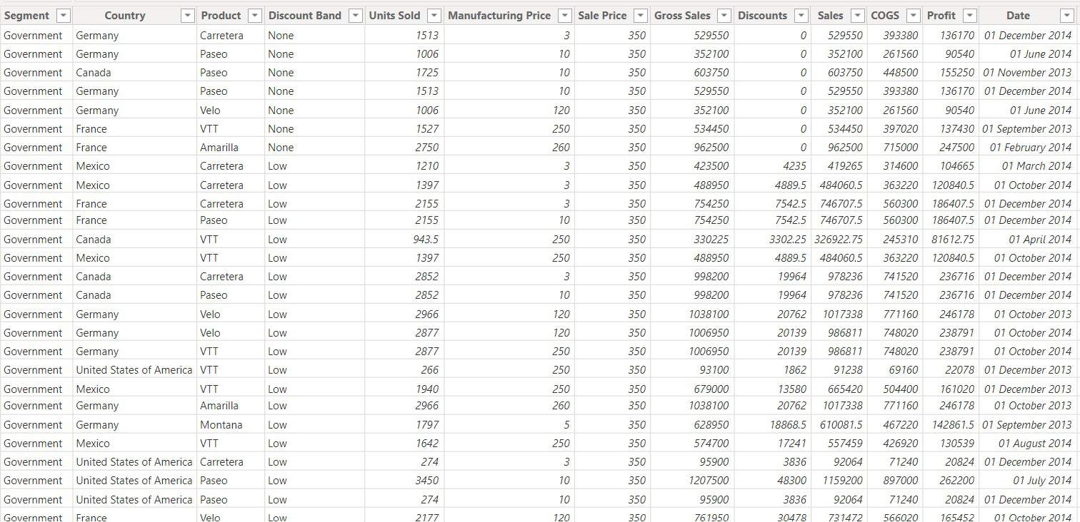 How to Apply Transparency in Power BI Area Chart? - Enjoy SharePoint