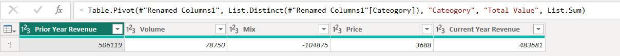 How to Set as Total in Power BI Waterfall Chart? - Enjoy SharePoint
