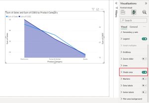 How to Create and Use Power BI Combo Chart? - Enjoy SharePoint