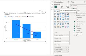 How to Create and Use Power BI Combo Chart? - Enjoy SharePoint