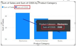 How to Create and Use Power BI Combo Chart? - Enjoy SharePoint