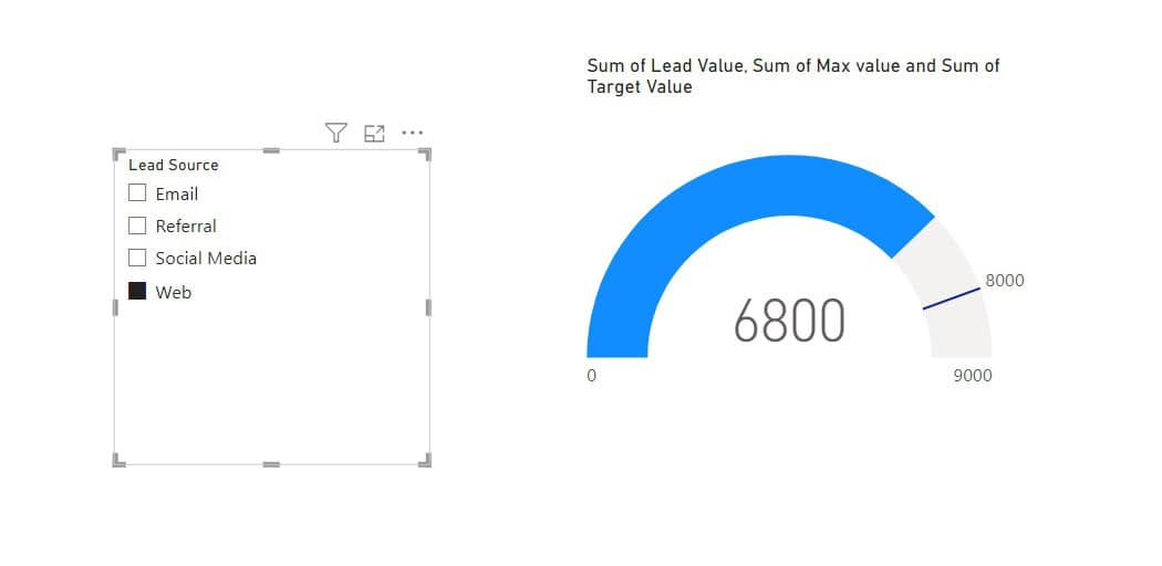 How to Create and Use Gauge Chart in Power BI
