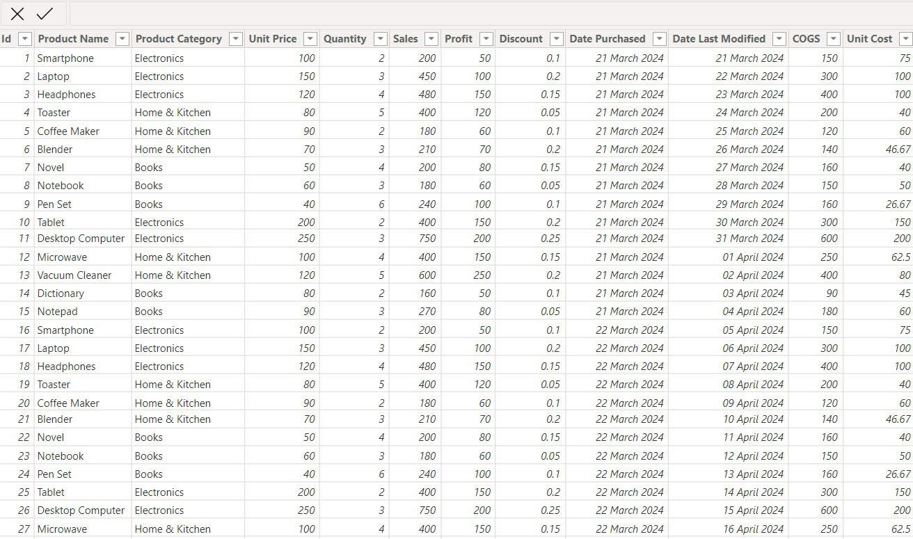 How to Create and Use Power BI Combo Chart? - Enjoy SharePoint