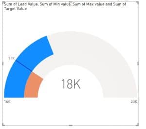 How to Create and Use Gauge Chart in Power BI