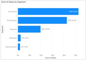 Show Percentage in a Power BI Bar Chart Data Label