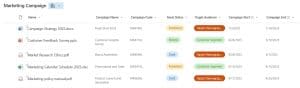SharePoint Document Library Examples