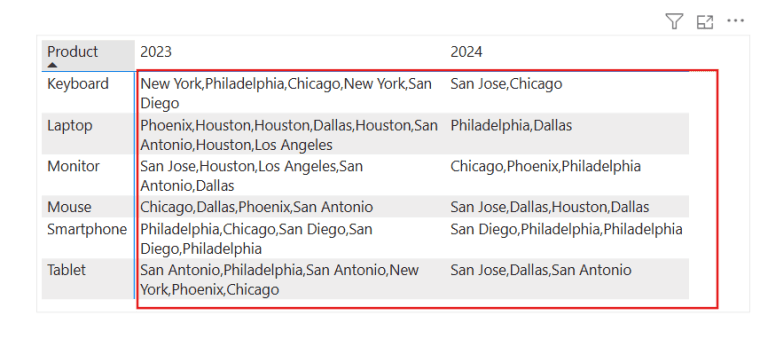 How to Show All Values in Power BI Matrix [Not Just First Value ...