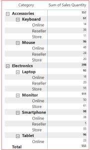 Display Power BI Matrix Visual in Tabular Format