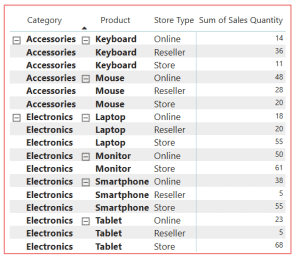 Display Power BI Matrix Visual in Tabular Format