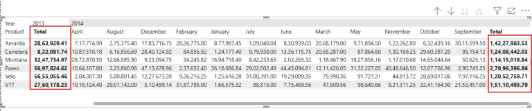 Turn Off Grand Totals in Power BI Matrix [Row & Column]