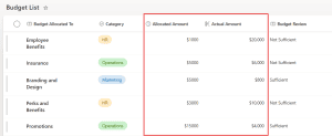 SharePoint Column Formatting using JSON