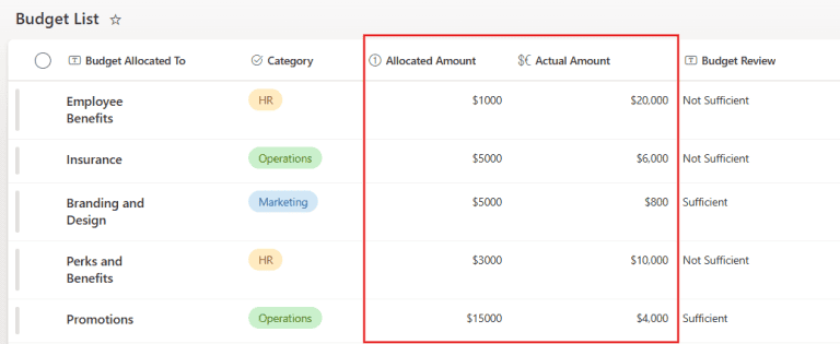 SharePoint Column Formatting using JSON