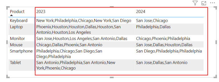 How to Show All Values in Power BI Matrix [Not Just First Value ...