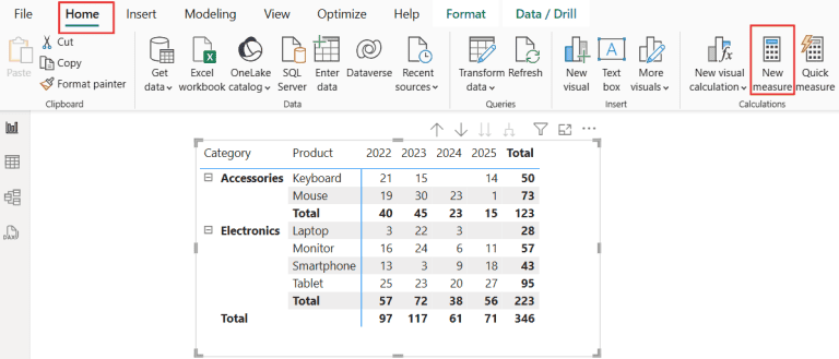 Replace Blank with Zero in Power BI Matrix Visual