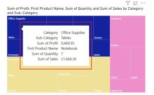 Power BI Hierarchical Tree Maps 2025: Visualize Data with Nested Rectangles