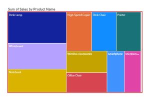Power BI Hierarchical Tree Maps 2025: Visualize Data with Nested Rectangles