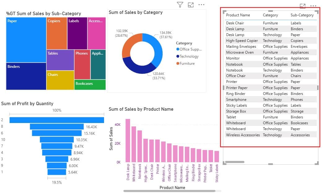 Power BI Q&A Visualization