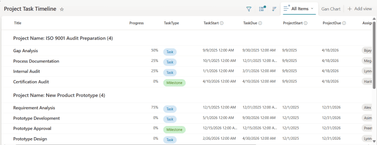 SharePoint Online List View: Complete Guide (With Examples)