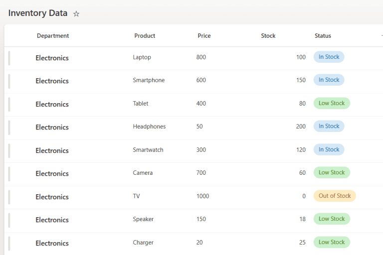 How to Loop Through SharePoint List Items in Power Automate