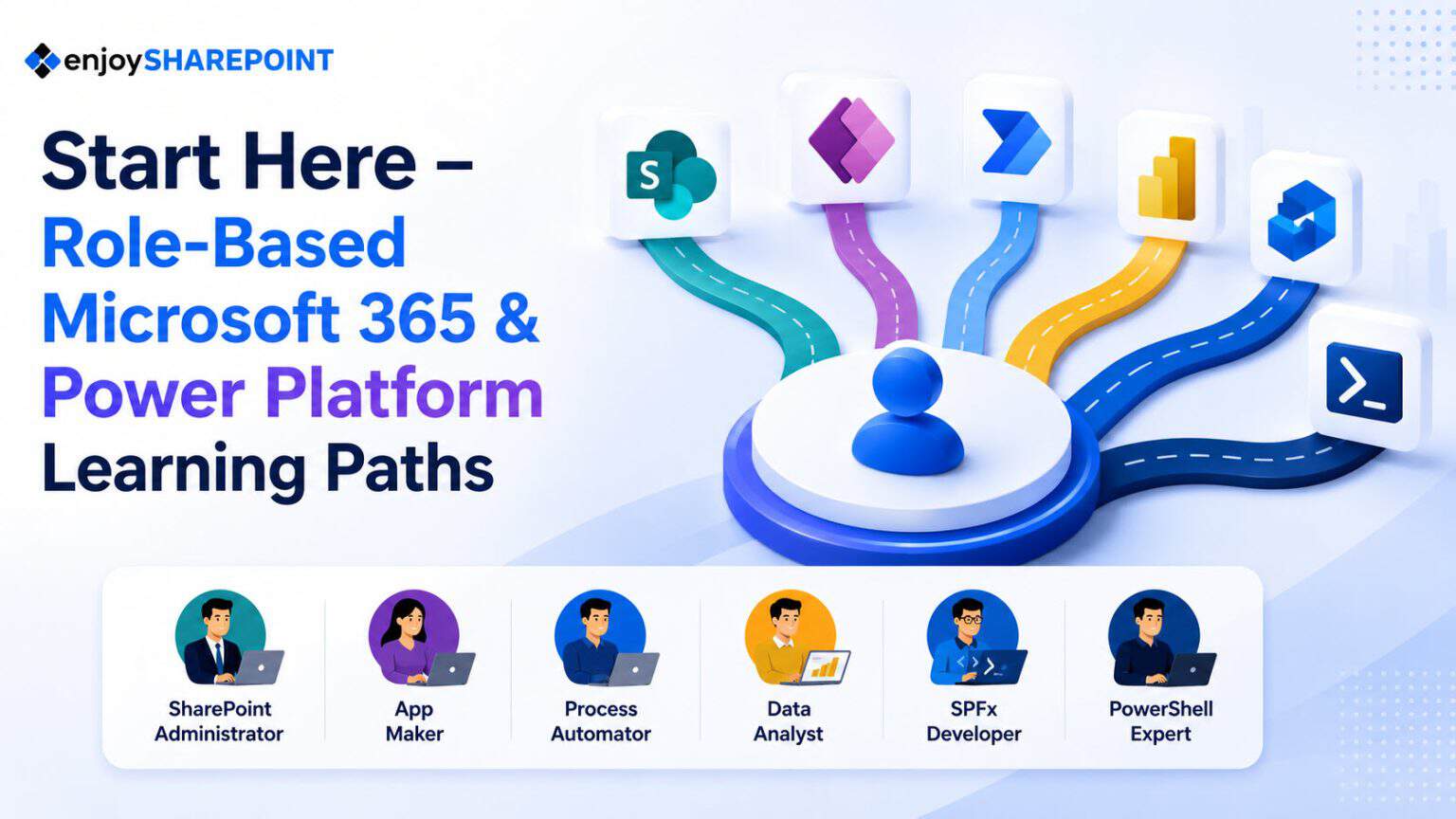 Start Here – Role‑Based Microsoft 365 & Power Platform Learning Paths